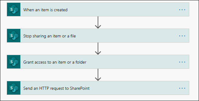 Set SharePoint List Item Permissions Using MS Flow